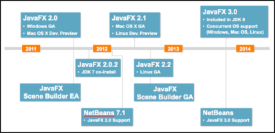 javafx-roadmap – KodEdu