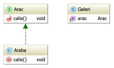 Spring Framework Java Sınıfları ile Konfigürasyon – KodEdu
