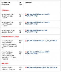 Java 8 Embedded - Gömülü cihazlarda Java nasıl kullanılır? – KodEdu