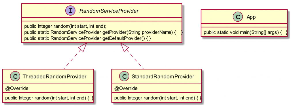 Java ServiceLoader Nedir? SPI (Service Provider Interface) Nasıl ...